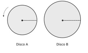 Movimento Circular Acelerado