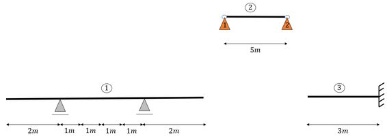 Vigas Gerber: Resumo e Exercícios Resolvidos | Responde Aí