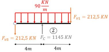 Vigas Gerber: Resumo e Exercícios Resolvidos | Responde Aí