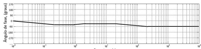 Diagrama de Bode: O que é e Como Esboçar? | Responde Aí