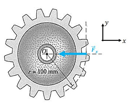 A força F → de módulo 60N é aplicada à roda dentada. Determi