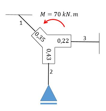 Método de Cross | Resumo e Exercícios Resolvidos