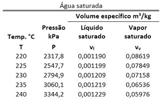 Tabelas de Propriedades e Superfícies Termodinâmicas