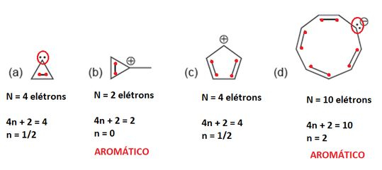 Aromaticidade: Resumo e Exercícios Resolvidos | Responde Aí