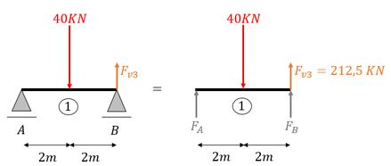 Vigas Gerber: Resumo e Exercícios Resolvidos | Responde Aí