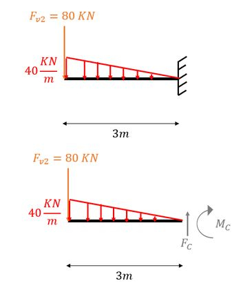 Vigas Gerber: Resumo e Exercícios Resolvidos | Responde Aí