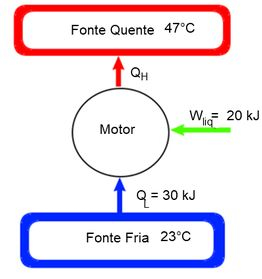 Reversibilidade e Irreversibilidade: Resumo e Exercícios | Responde Aí