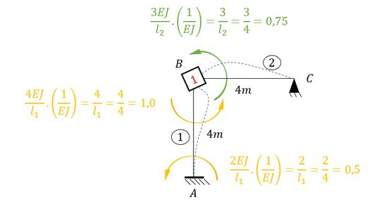 Rigidez Relativa: Resumo e Exercícios Resolvidos | Responde Aí