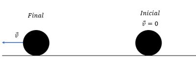 Momento Linear ou Quantidade de Movimento: Resumo e Fórmulas | Responde Aí