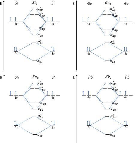 Teoria do Orbital Molecular (TOM): Resumo e mais | RespondeAí