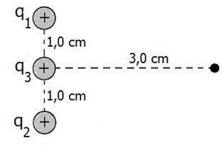 Campo Elétrico Gerado por uma Carga Pontual