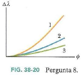 Espalhamento Compton: Resumo e Exercícios Resolvidos | Responde Aí