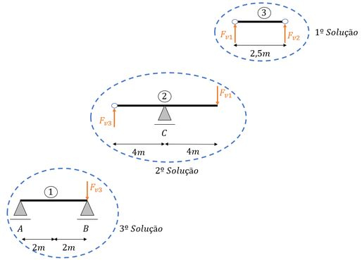 Vigas Gerber: Resumo e Exercícios Resolvidos | Responde Aí