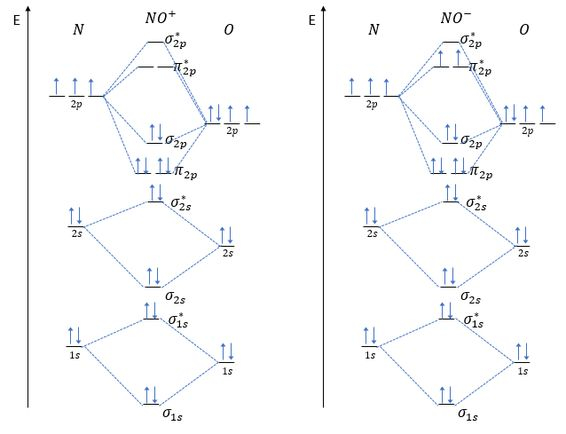 Teoria do Orbital Molecular (TOM): Resumo e mais | RespondeAí