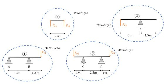 Vigas Gerber: Resumo e Exercícios Resolvidos | Responde Aí