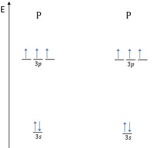 Teoria do Orbital Molecular (TOM): Resumo e mais | RespondeAí