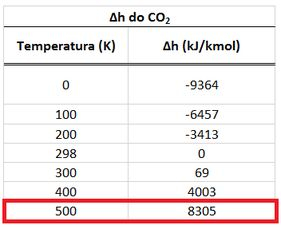 Determine o poder calorífico inferior, em k J por k m o l de