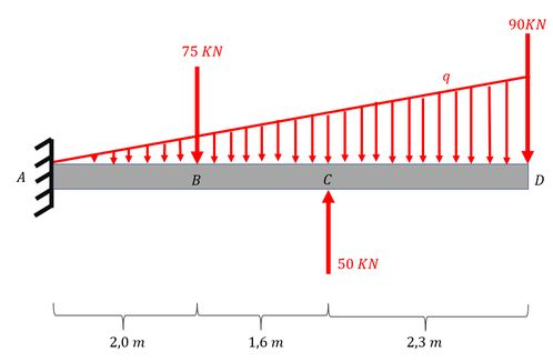 Uma viga engastada em uma de suas extremidades sofre o carre