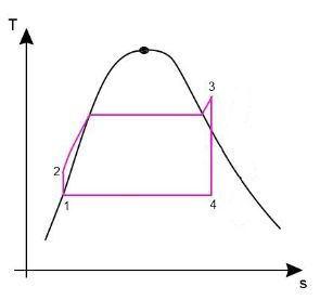 Ciclo de Rankine: Resumo e Exercícios Resolvidos | Responde Aí