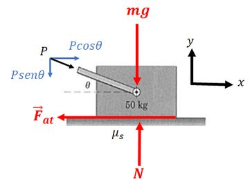 Atrito: Resumo e Exercícios Resolvidos | Responde Aí