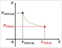 Estados, Processos e Propriedades Intensivas e Extensivas