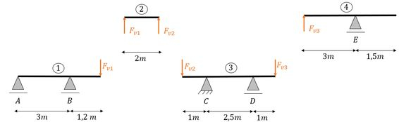 Vigas Gerber: Resumo e Exercícios Resolvidos | Responde Aí