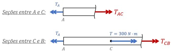 Ângulo de Torção e Problemas Estaticamente Indeterminados | Responde Aí