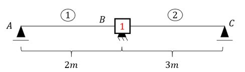 Rigidez Relativa: Resumo e Exercícios Resolvidos | Responde Aí