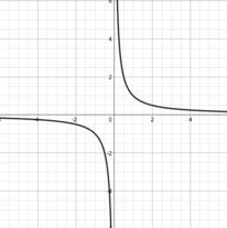 Curvas Parametrizadas e Curvas de Nível