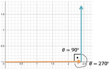 Adição, Subtração de Vetores e Lei dos Cossenos | Responde Aí