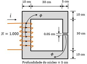 Um núcleo magnético de duas pernas e um entreferro está most