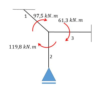 Método de Cross | Resumo e Exercícios Resolvidos