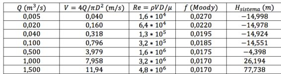 Introdução a Bombas | Resumo e Exercícios Resolvidos