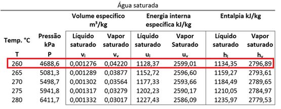 Vapor d’água é resfriado em um processo a volume específico