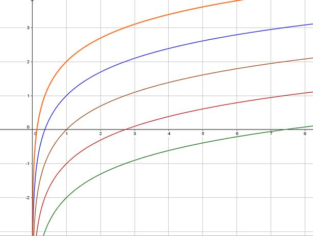 Curvas de Nível: Resumo e Exercícios Resolvidos | Responde Aí