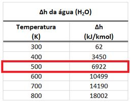 Determine o poder calorífico inferior, em k J por k m o l de