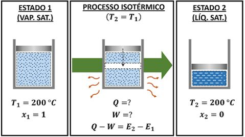 Uma certa quantidade de vapor de água saturado a 200° C é co