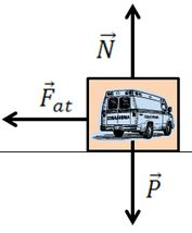 Força centrípeta: Definição, fórmula, aplicação e muito mais
