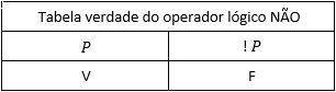 Operadores da Linguagem C: Resumo e Exercícios | Responde Aí