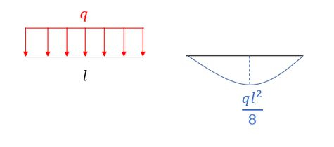 Rigidez Relativa: Resumo e Exercícios Resolvidos | Responde Aí