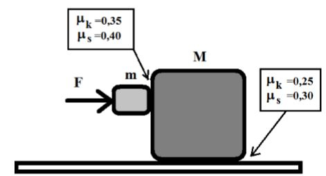 Atrito Estático + Atrito Cinético