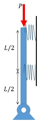 Flambagem: O que é, Fórmula e Exercícios Resolvidos | Responde Aí