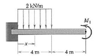 Diagramas de esforços e momento fletor