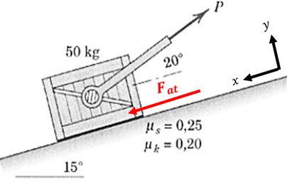 Atrito: Resumo e Exercícios Resolvidos | Responde Aí