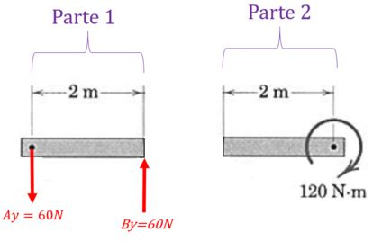 Momento Fletor: Definição, Diagrama, Exemplos e muito mais!