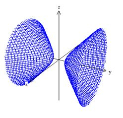 Elipsóide, Esfera e Hiperbolóides