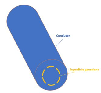 Considere um condutor isolado e em equilíbrio com uma carga