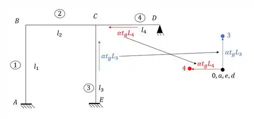 Usando o método de williot para temperatura