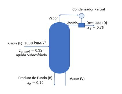 Colunas Especiais | Resumo e Exercícios Resolvidos