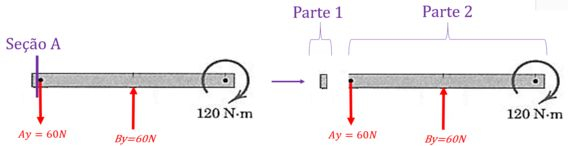 Momento Fletor: Definição, Diagrama, Exemplos e muito mais!